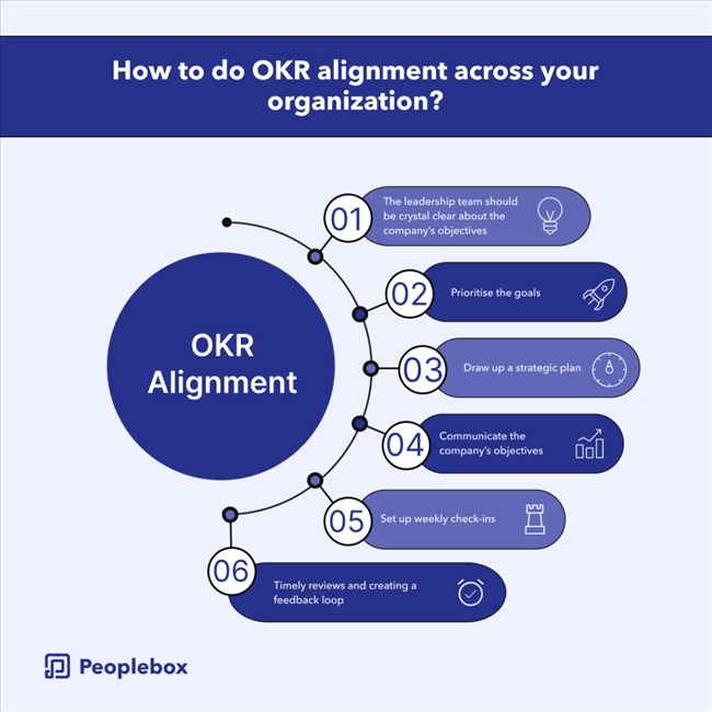 OKR Alignment: 6 bước để Liên kết mục tiêu trong tổ chức