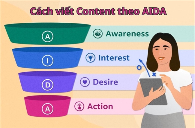 Cách viết bài đăng blog/website theo công thức AIDA kèm Ví dụ